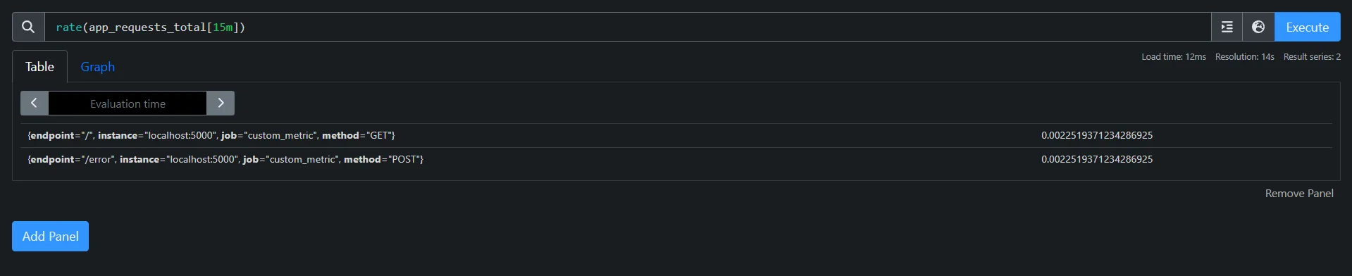 What is the Difference Between Prometheus Vectors - Instant vs Range Explained | SigNoz